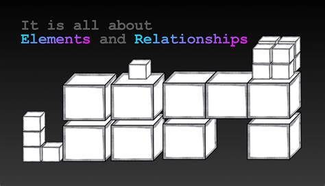 Software Design Patterns Why What And How By Javier Gonzalez The Startup Dec 2020 Medium