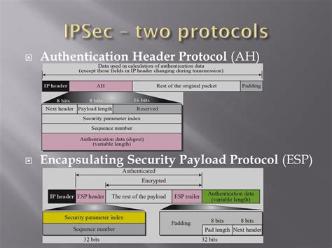 Ppt Ipsec Vpn Powerpoint Presentation Free Download Id181031 Ppt Ipsec Vpn Powerpoint Presentation Free Download Id181031