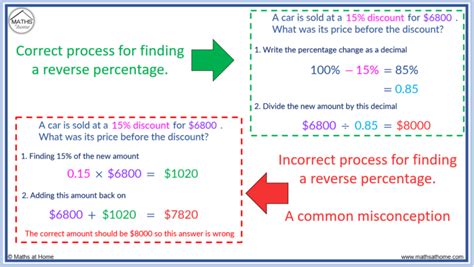 How To Calculate An Original Amount Using Reverse Percentages