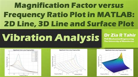 magnification factor versus frequency ratio plot in matlab 2d line 3d line and surface plot