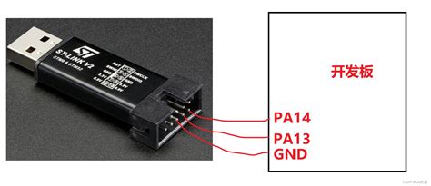 stm32f103c8t6第1天：认识stm32、标准库与hal库、gpio口、推挽输出与开漏输出 stm32f103c8t6关于标准库 csdn博客