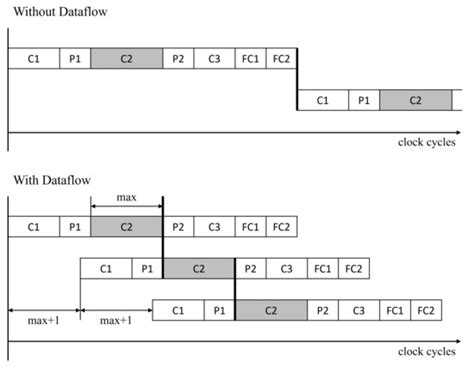 Fpga Based Convolutional Neural Network Accelerator With Resource Optimized Approximate Multiply