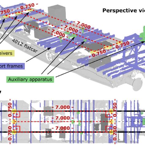 Configuration Of Six Gnss Receivers On The Railway Platform Download Scientific Diagram