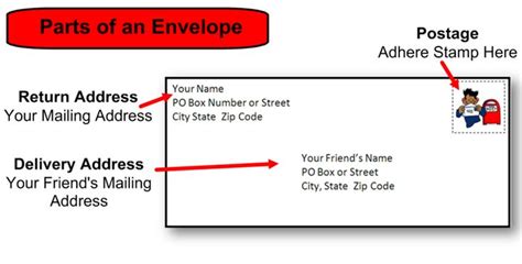 Addressing Envelopes A Friendly Letter Guide