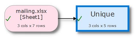 Remove Duplicate Rows In Excel