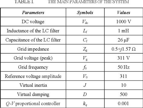 Figure 1 From Power Decoupling Control Of Grid Forming Converter Based