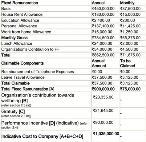 What Will Be In Hand Salary In Deloitte India Is It Good For A Sap