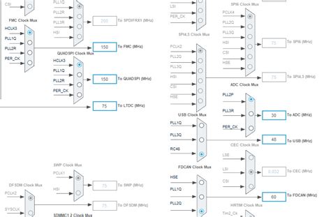 Adc Conversion Speed Id Like To Be Able To Achi