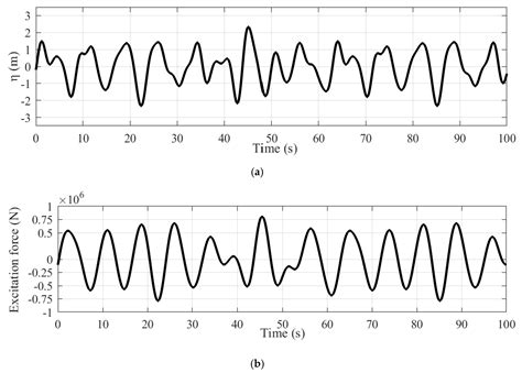 Fractal Fract Free Full Text Optimal Design Of Fractional Order Pid Controllers For A