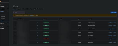 Github Christensenjairusdocker Compose Stack For Vaultwarden Cloudflared