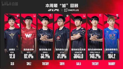 恭喜al20blg和lng21tt，blg全员逆天，花这么多钱就这水平，blg又签约icon 知乎