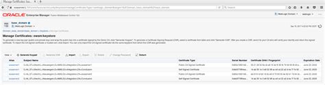 Oracle Soa Java Blog Oracle Soa And Weblogic Overview Of Key And