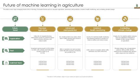 future of machine learning in machine learning applications ppt example ml ss ppt sample