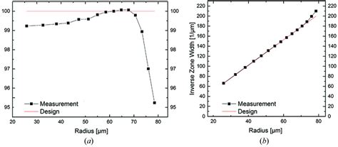 IUCr Point Focusing With Flat And Wedged Crossed Multilayer Laue Lenses