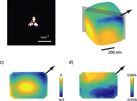 A A 2d Slice Through The 3d Coherent Diffraction Pattern As Seen On Download Scientific
