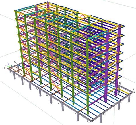Modelado Y Análisis Estructural Enfoques Comunes Y Diferencias Concadi
