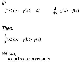 Definite Integrals And The Fundamental Theorem Of Calculus Calculus Reference Electronics