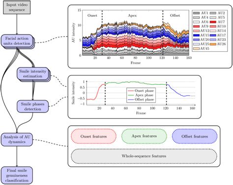 Affective Computing And Human Computer Interactions Plos Collections