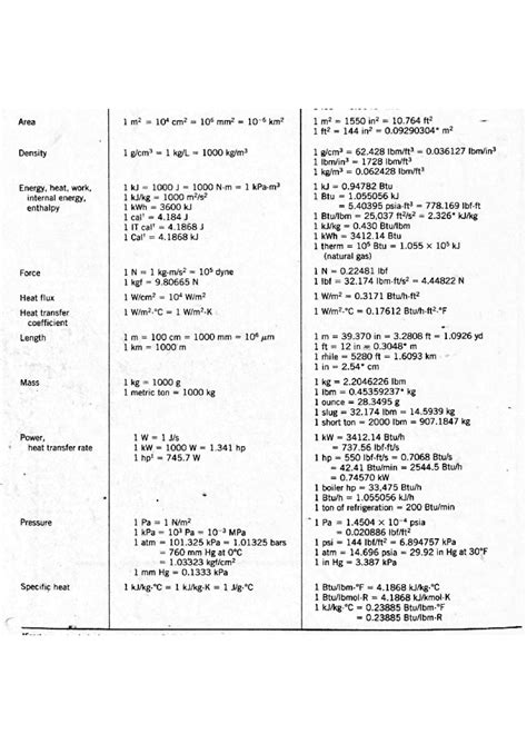 PHYSICS NOTES CHAPTER 1 Science Hons Physics Studocu
