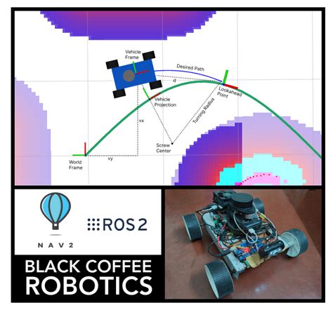 Vector Pursuit Controller Plugin For Ros2 Navigation By Gaurav Gupta Black Coffee Robotics