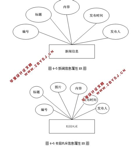 高校新闻管理系统的设计与实现 ASP NET SQL 含录像 NET 计算机