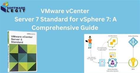 Vmware Vcenter Server Standard For Vsphere 7 A 46 Off