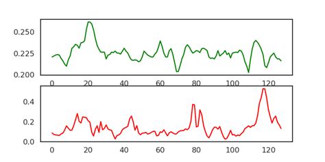 Python Unable To Train Simple Autoencoder In Keras Stack Overflow
