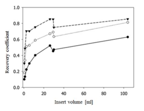 Hermia Spect Reconstruction Hermes Medical Solutions