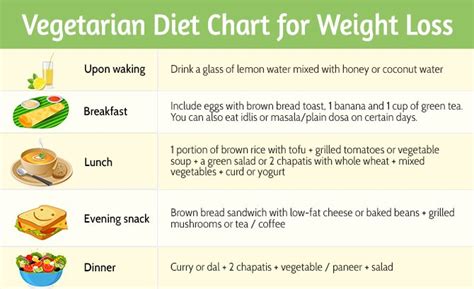 Steps To Prepare Vegetarian Diet Chart For Weight Loss