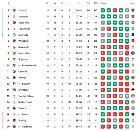 실시간 본머스 순위 ㄷㄷㄷㄷ 포텐 터짐 최신순 에펨코리아