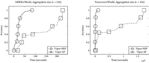 viper interactive exploration of large satellite data this work is supported in part by the