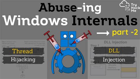 Abusing Windows Internals Part Two Thread Executionhijacking Dll Injection Youtube