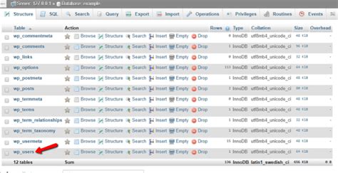 How To Reset Your Wordpress Admin Password
