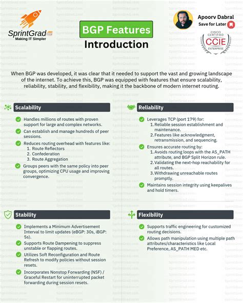 Apoorv Dabral On Linkedin Networking Bgp Routing Internetinfrastructure Ccie Ccie Ccnp