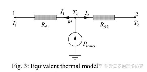 集总参数热网络法（lumped Parameter Thermal Network）二 知乎