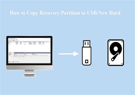 How To Copy Recovery Partition To Usbanother Drive In Windows