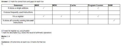 GCSE Computer Science Revision