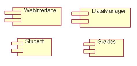 Uml组件图构件图构件图 Uml Csdn博客