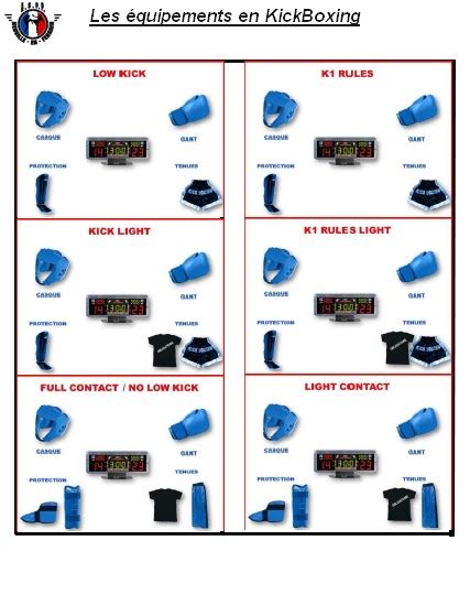 Les Equipements Kickboxing AcadÉmie Des Sports Pieds Poings
