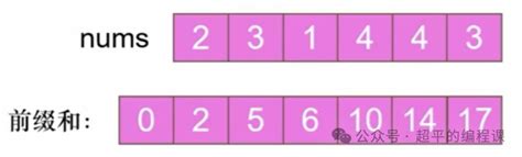 连续正整数之和 第12届蓝桥杯省赛python真题精选第12届 蓝桥杯 省赛 第一场 连续正整数之和 Csdn博客