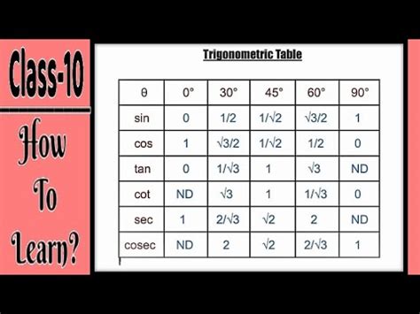 Class Trigonometric Table YouTube