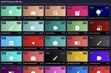 Prompt Engineering Discover What Niches To Target