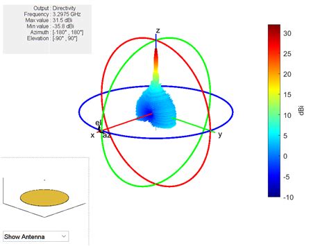 Installed Antenna And Large Structures Matlab And Simulink
