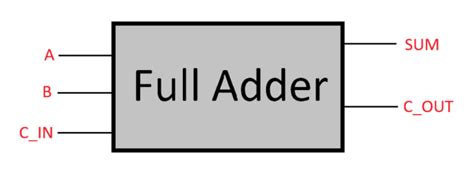 Full Adder Circuit Diagram
