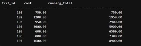 Sql Sum Function Overview Syntax And Examples