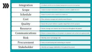 Knowledge Areas Of Project Management PMBOK With PPT PDF