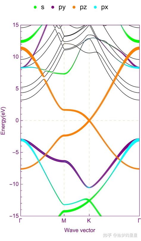 Mathematica处理wannier90hrdat文件并画图 知乎