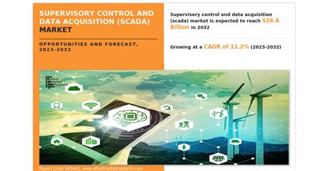 Supervisory Control And Data Acquisition Scada Market Estimated 26 6 Billion Growth 11 2