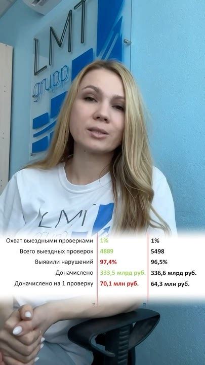 Своевременно проводите налоговый аудит чтобы не попасть на миллионные доначисления 💡 налоги