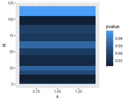 R GGplot Geom Bar Stack Items With Even Spacing Stack Overflow